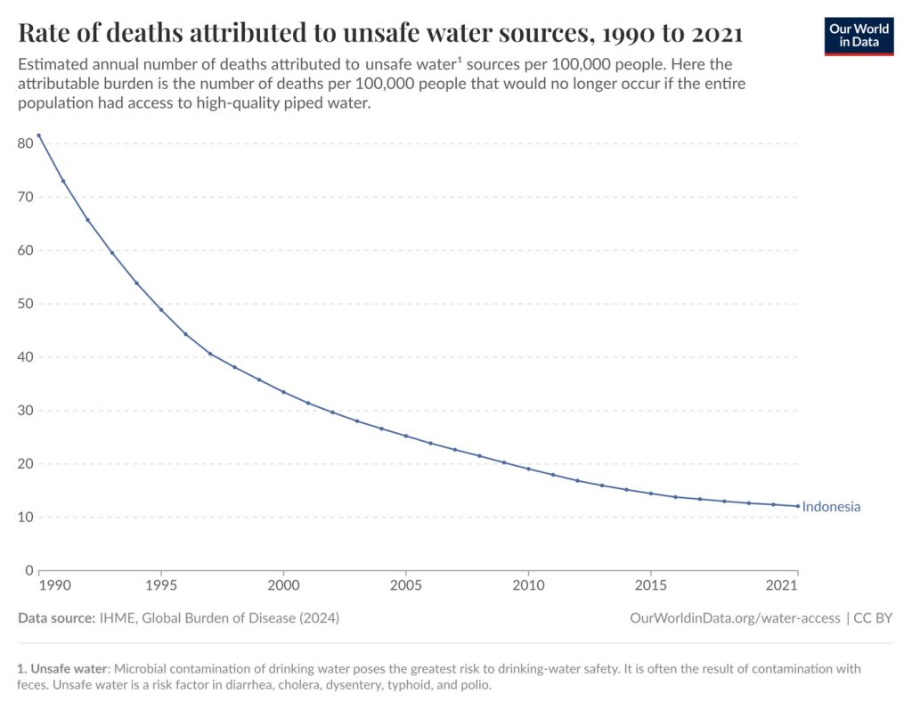 Unsafe Water: Understanding the Health Risks of Drinking Contaminated ...